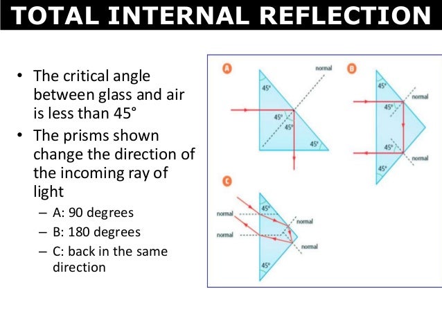 06 partial refraction and total internal reflection