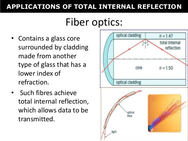 06 Partial Refraction And Total Internal Reflection