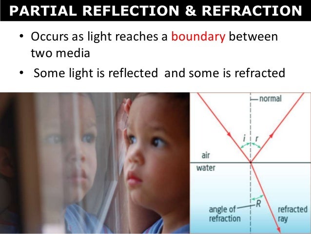 06 partial refraction and total internal reflection