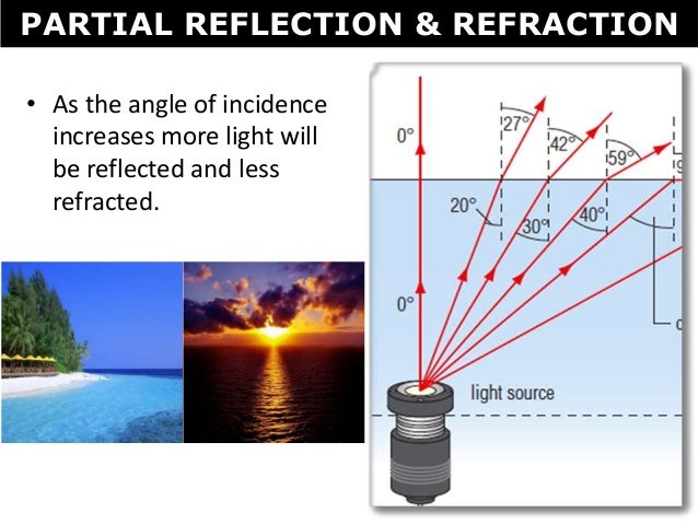 06 Partial Refraction And Total Internal Reflection