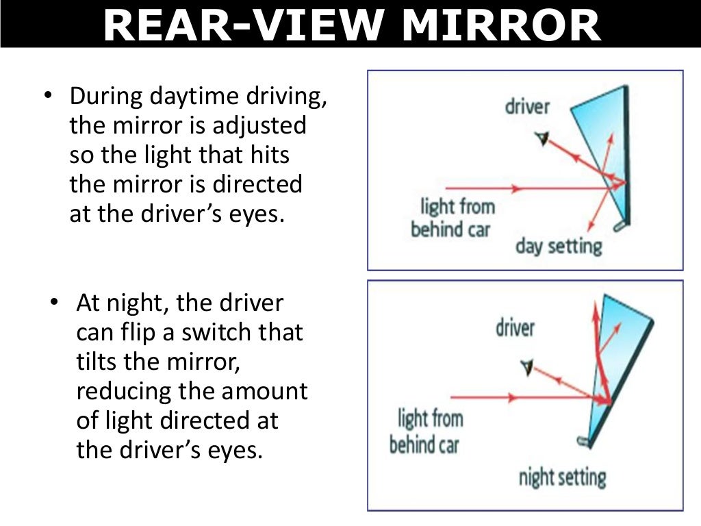 06 Partial Refraction And Total Internal Reflection