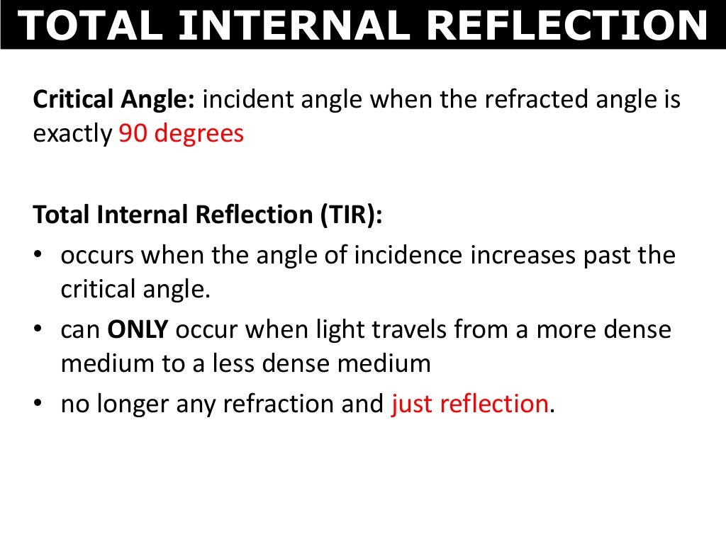 06 Partial Refraction And Total Internal Reflection