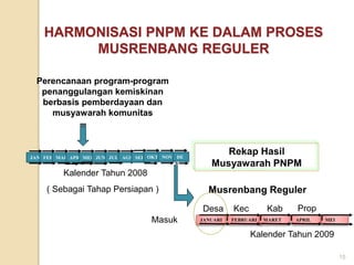 06 pb sinergi mekanisme pernecanaan program pnpm dgn musrembang-by ...