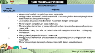 Tahap Penguasaan Pbd Matematik - LeannazebDickerson