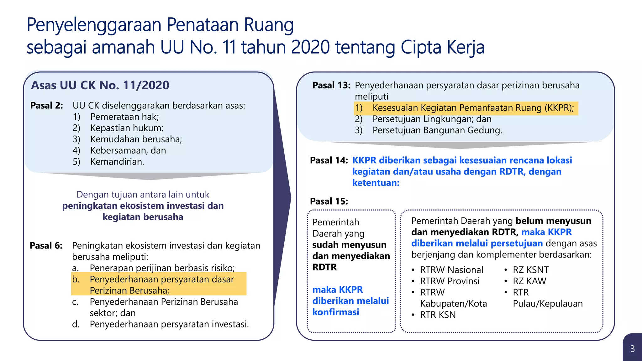 06-Penyelenggaraan-Tata-Ruang-PP-16-th-2021-dan-Persetujuan-Bangunan-Gedung-PP-16-th-2021.pptx