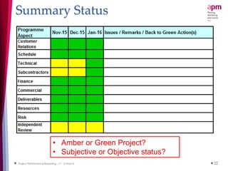Project Performance Reporting | PDF