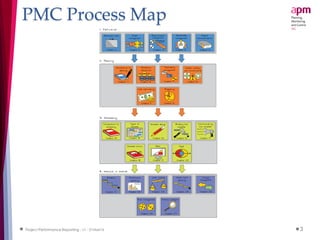 Project Performance Reporting | PDF
