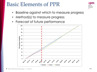 Project Performance Reporting | PDF