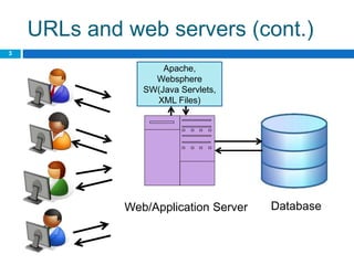 06-PHPIntroductionserversicebasicss.pptx