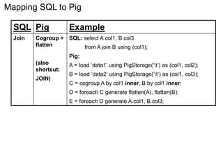 06 pig etl features | PPTX