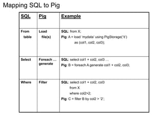 06 pig etl features | PPTX
