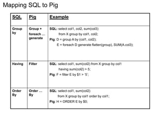 06 pig etl features | PPTX