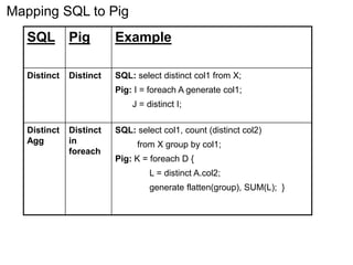 06 pig etl features | PPTX
