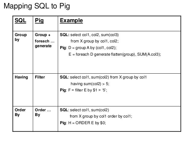 06 pig etl features