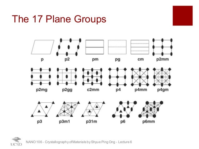 UCSD NANO106 - 06 - Plane and Space Groups