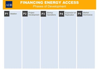 Jiwan Acharya, Asian Development Bank | PPT