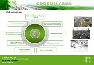 06 presentation civil-engineering_consultrans | PDF | Rail Travel ...