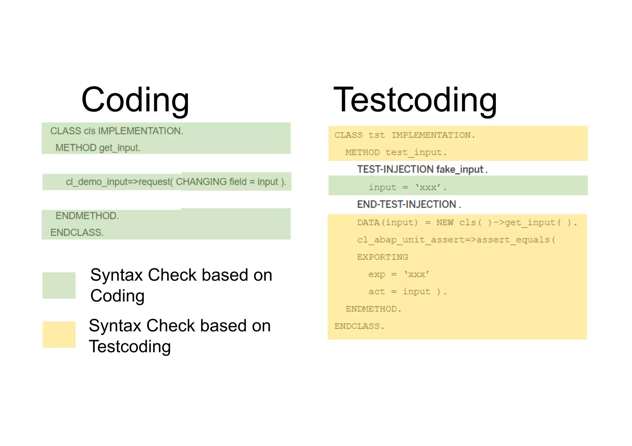 A new Test Tool in SAP Circuit Diagram for Code: SAP ABAP Test Seams ...