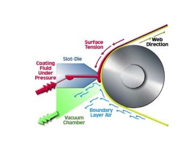06.presentation on coating methods | PPT | Physics | Science