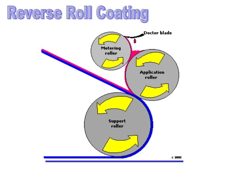 06.presentation on coating methods