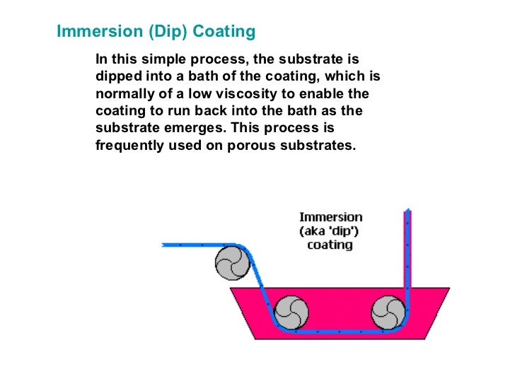 06.presentation on coating methods