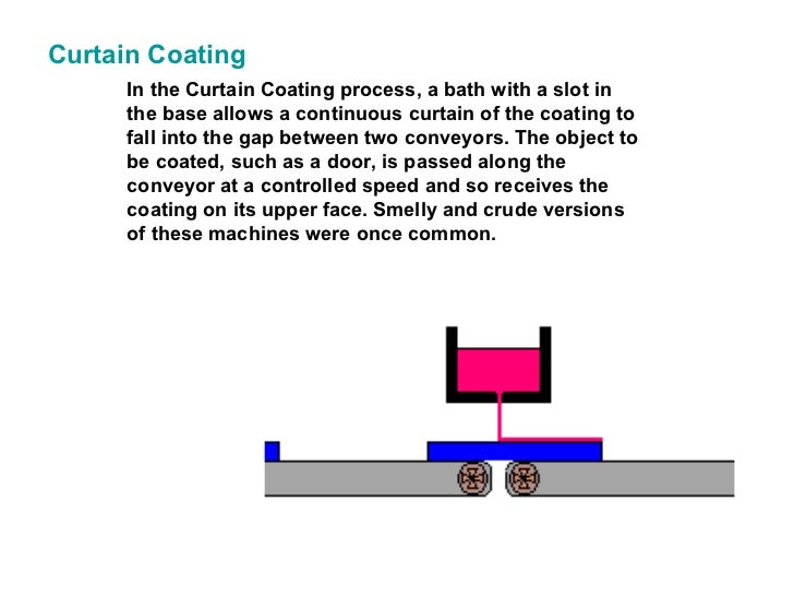 06.presentation on coating methods