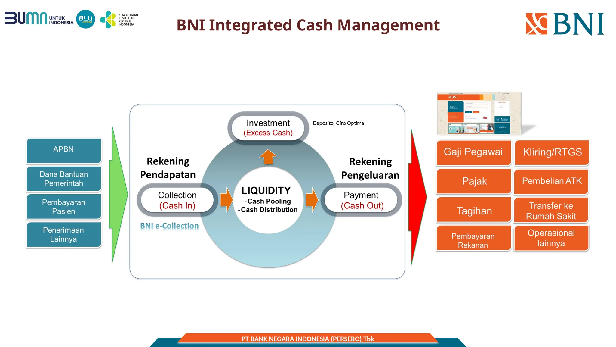 06 - Program BOK Puskesmas dan Dashboard_BNI.pptx