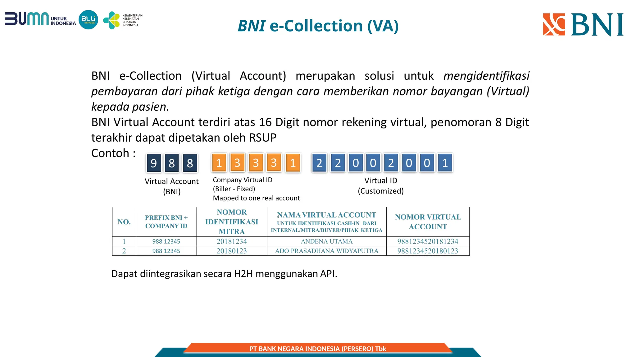 06 - Program BOK Puskesmas dan Dashboard_BNI.pptx