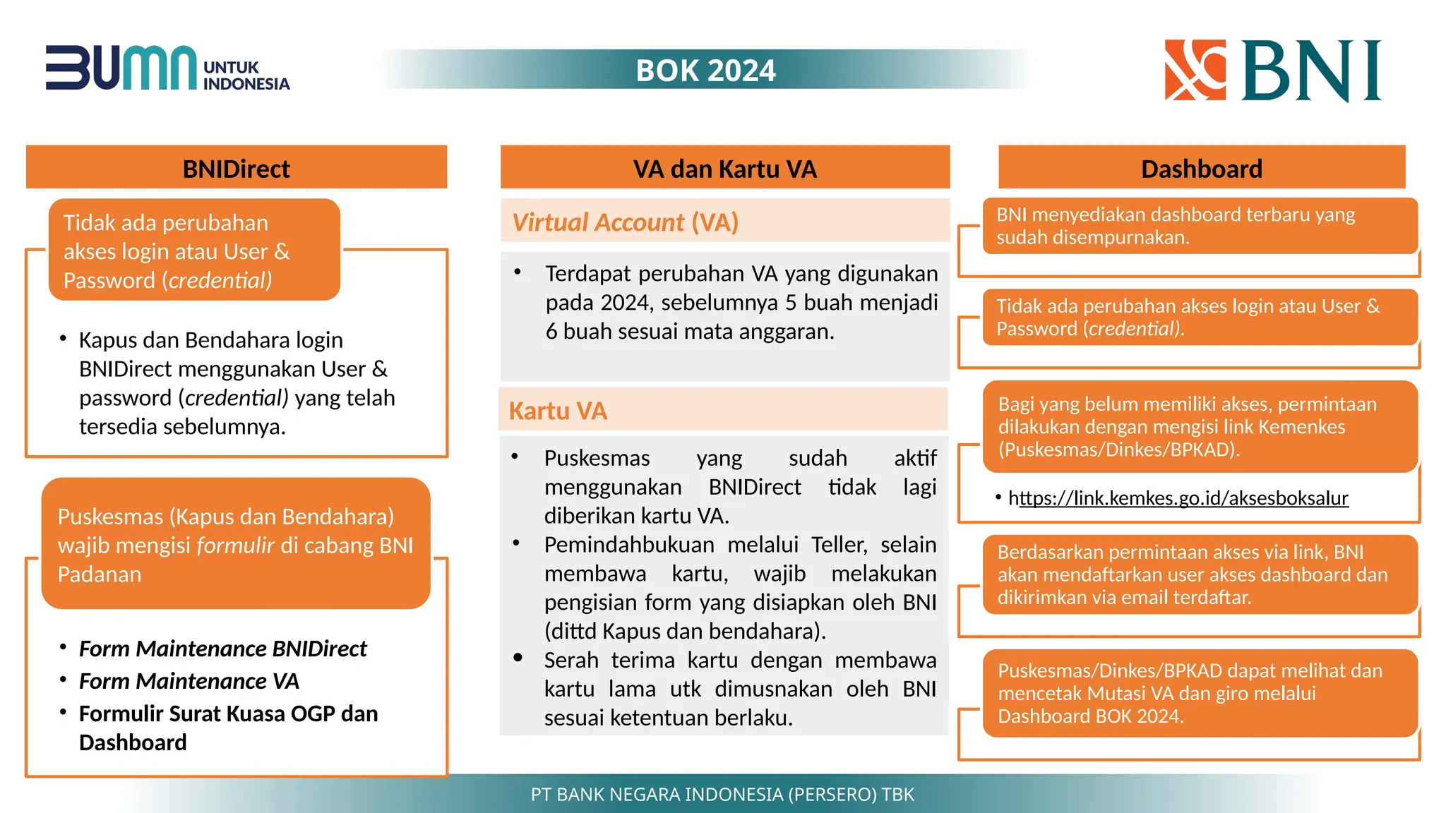 06 - Program BOK Puskesmas dan Dashboard_BNI.pptx
