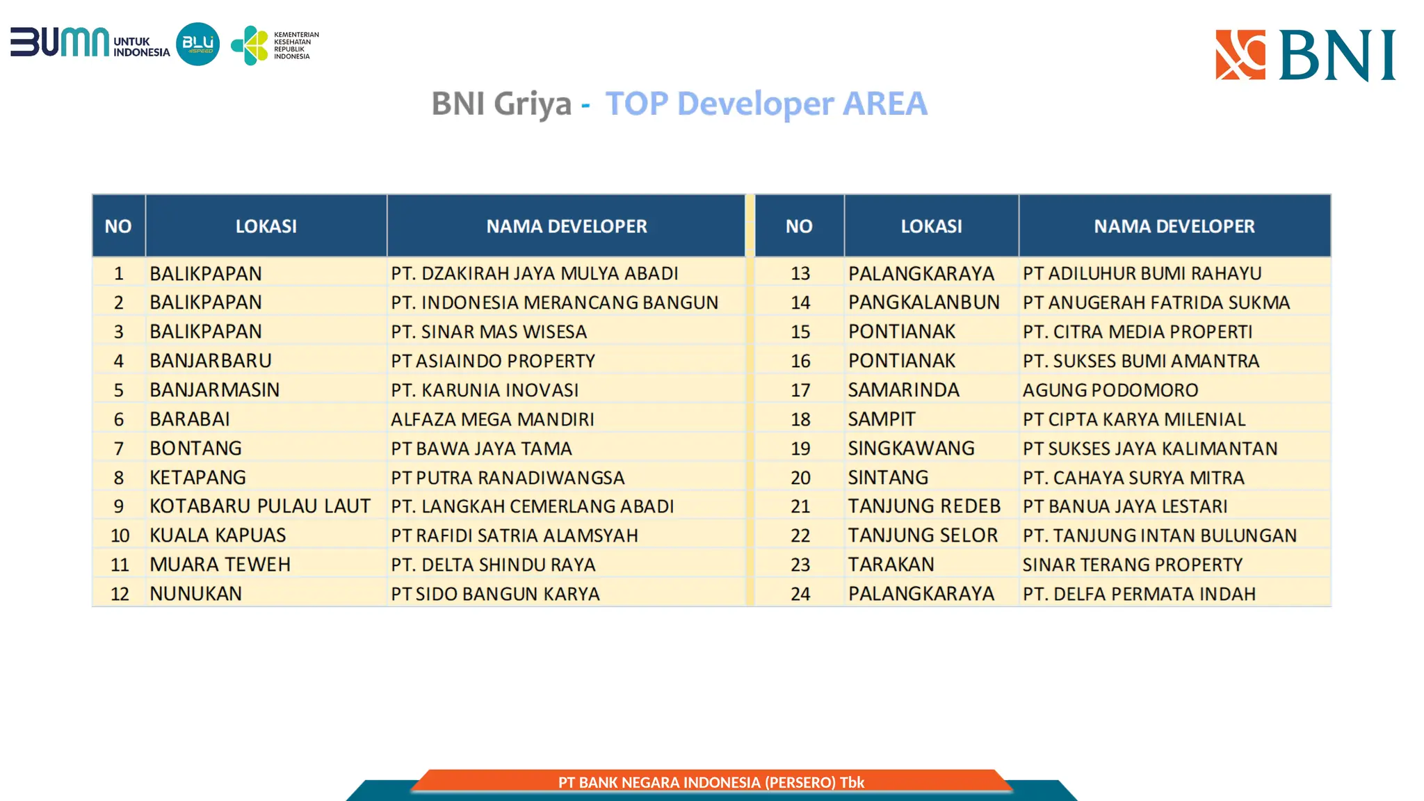 06 - Program BOK Puskesmas dan Dashboard_BNI.pptx