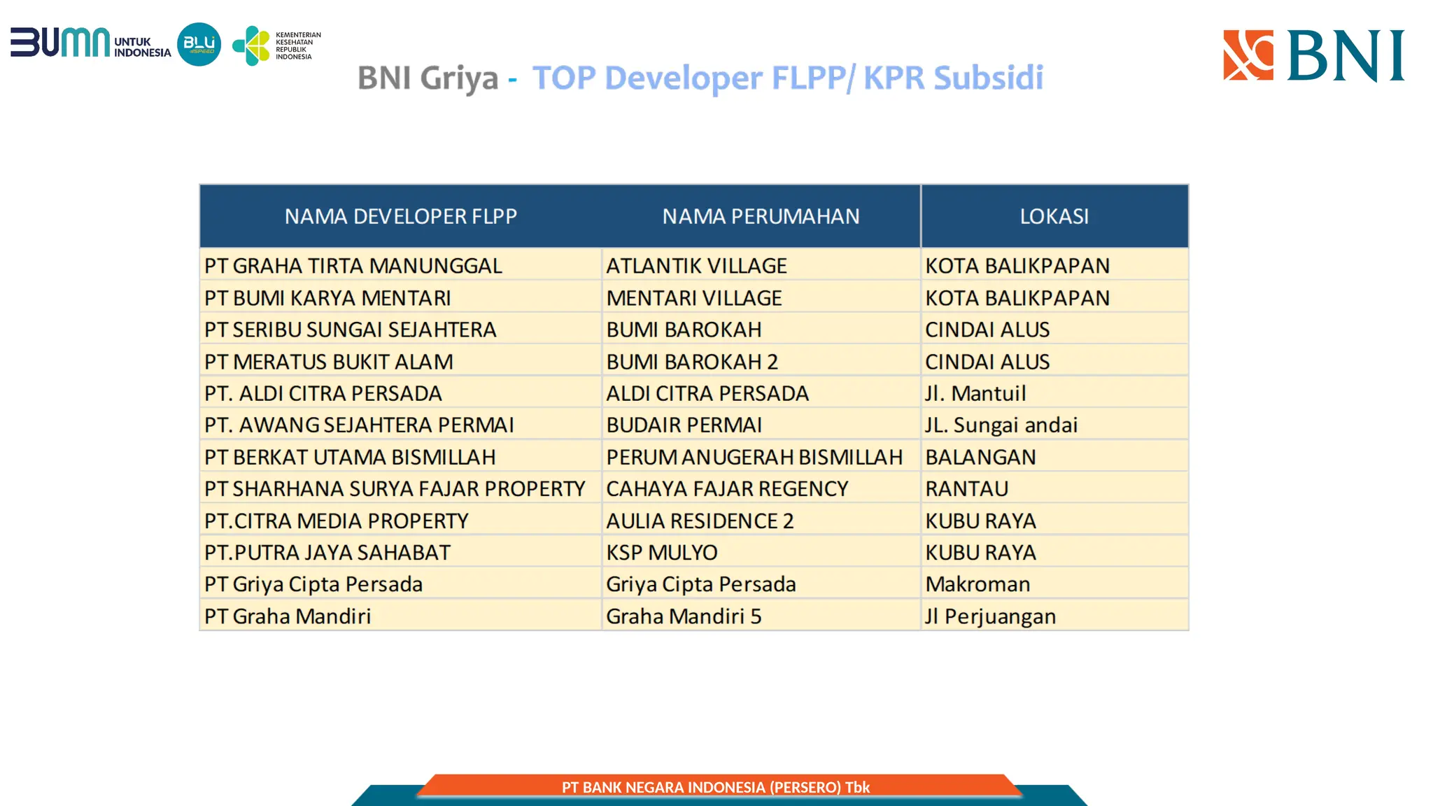 06 - Program BOK Puskesmas dan Dashboard_BNI.pptx