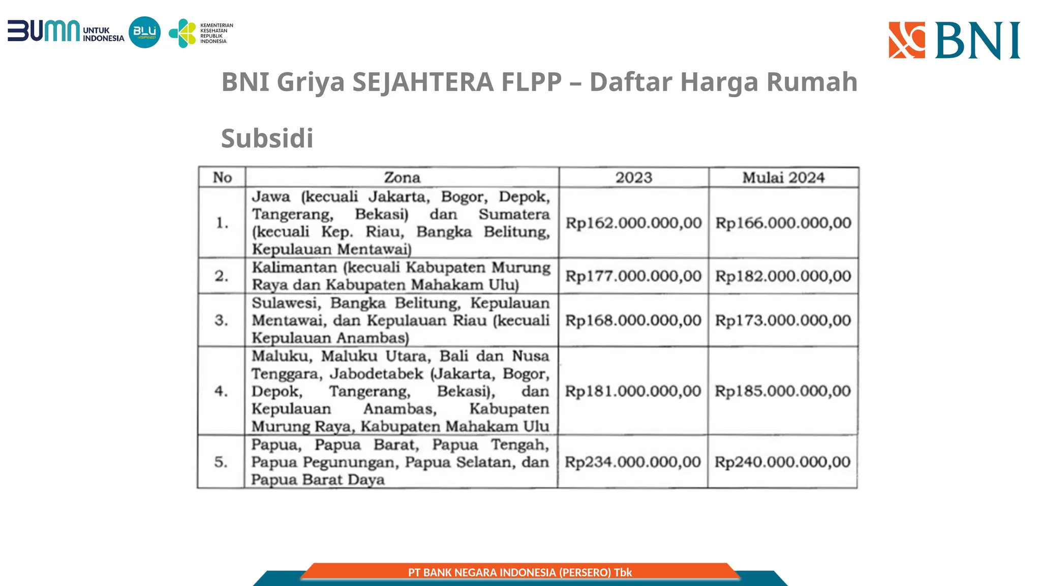 06 - Program BOK Puskesmas dan Dashboard_BNI.pptx