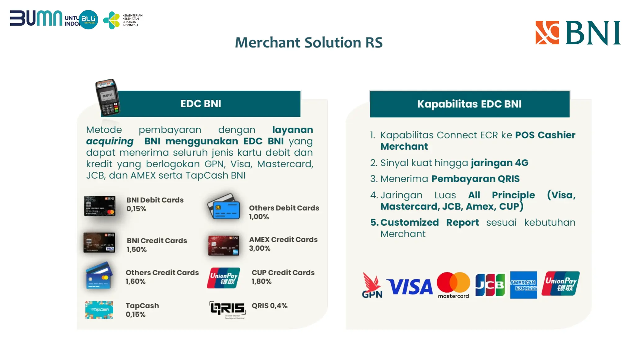 06 - Program BOK Puskesmas dan Dashboard_BNI.pptx