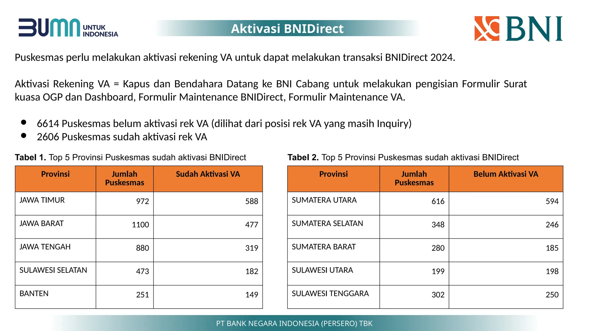 06 - Program BOK Puskesmas dan Dashboard_BNI.pptx