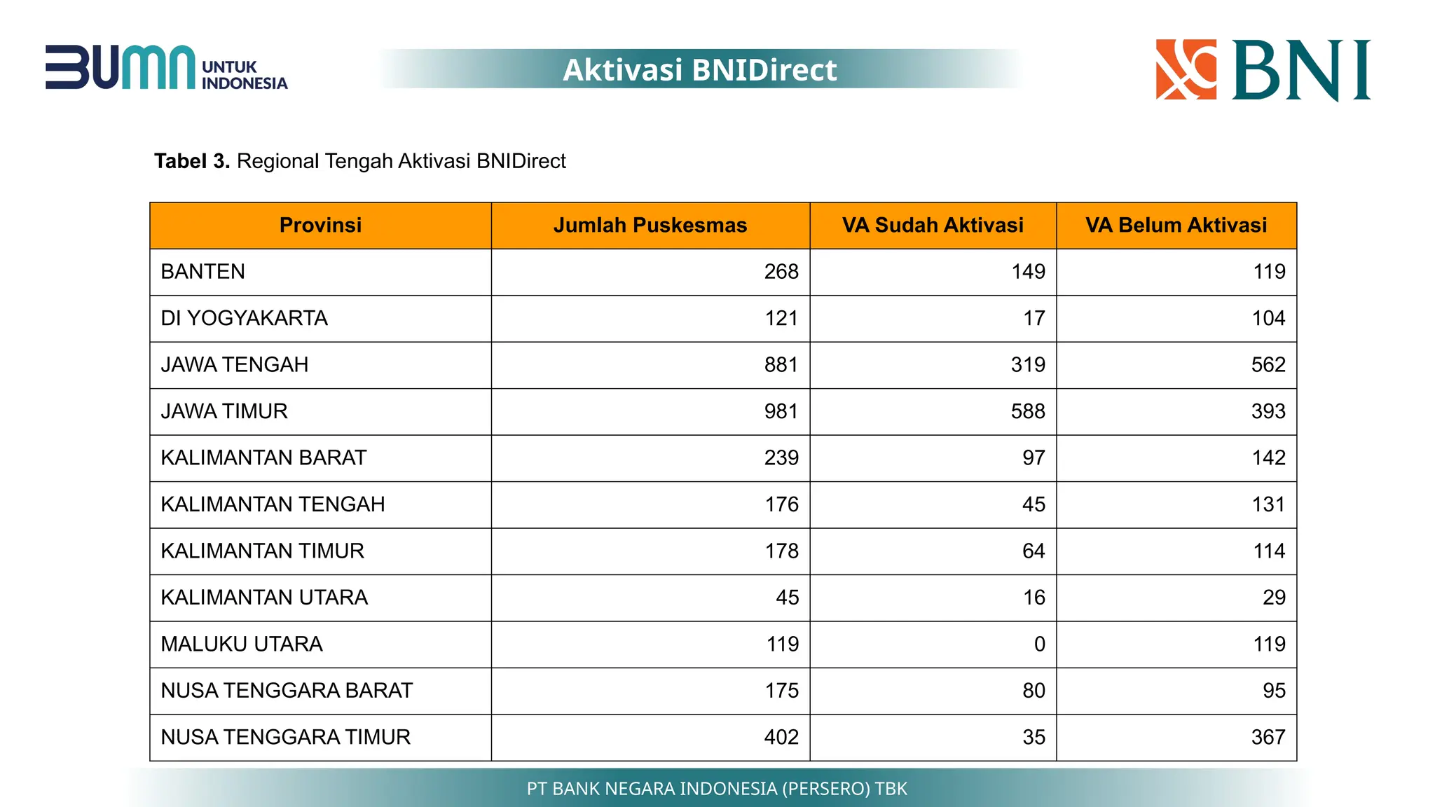 06 - Program BOK Puskesmas dan Dashboard_BNI.pptx