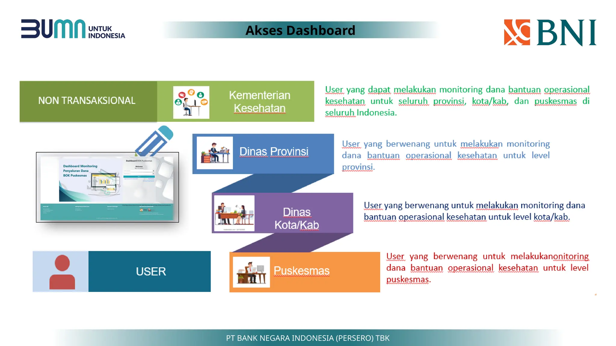 06 - Program BOK Puskesmas dan Dashboard_BNI.pptx