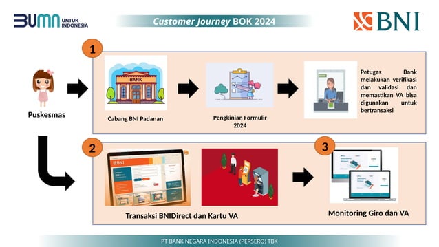 06 - Program BOK Puskesmas dan Dashboard_BNI.pptx