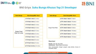 06 - Program BOK Puskesmas dan Dashboard_BNI.pptx