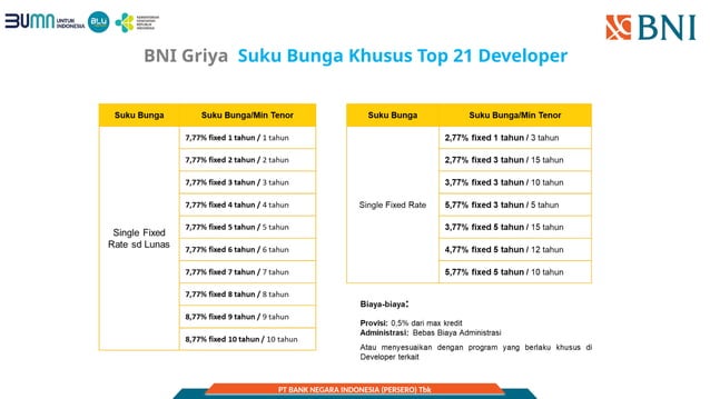 06 - Program BOK Puskesmas dan Dashboard_BNI.pptx