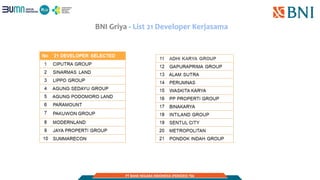 06 - Program BOK Puskesmas dan Dashboard_BNI.pptx