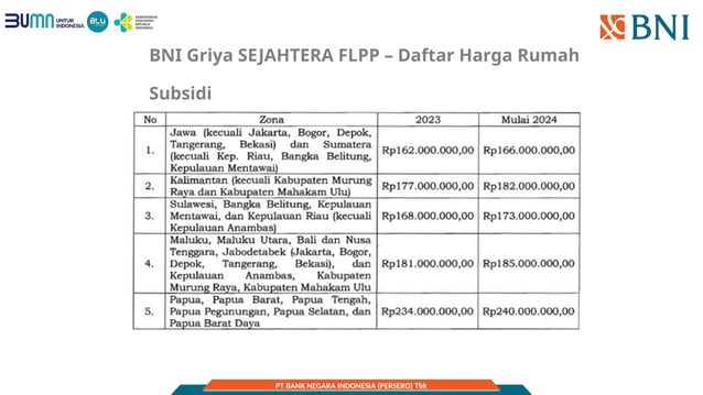 06 - Program BOK Puskesmas dan Dashboard_BNI.pptx