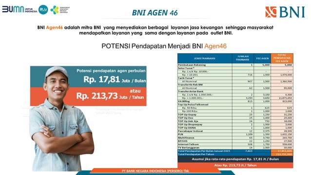 06 - Program BOK Puskesmas dan Dashboard_BNI.pptx