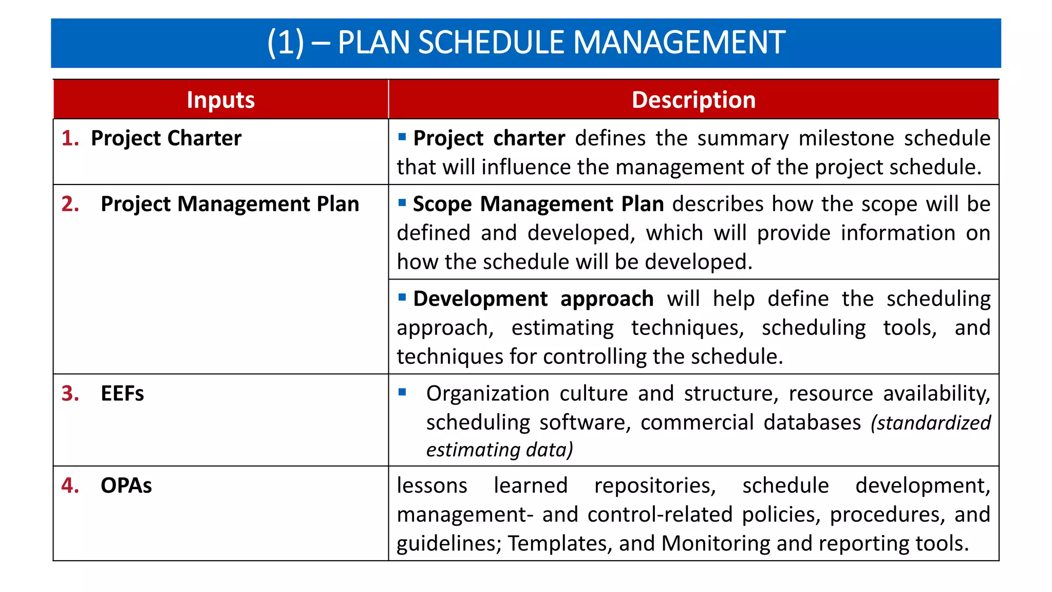06- PROJECT SCHEDULE MANAGEMENT (PMBOK Ch - 06).pptx
