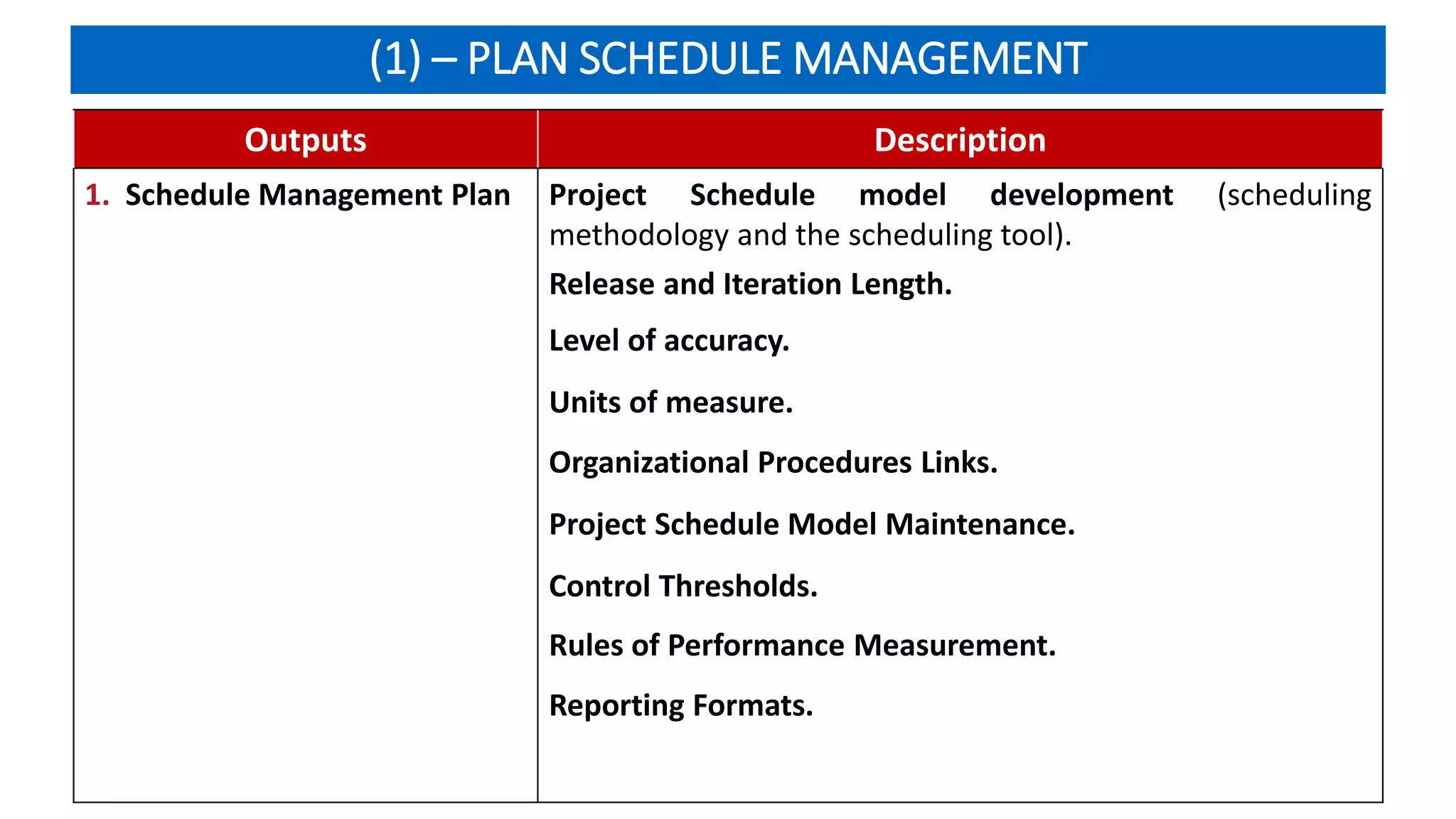 06- PROJECT SCHEDULE MANAGEMENT (PMBOK Ch - 06).pptx