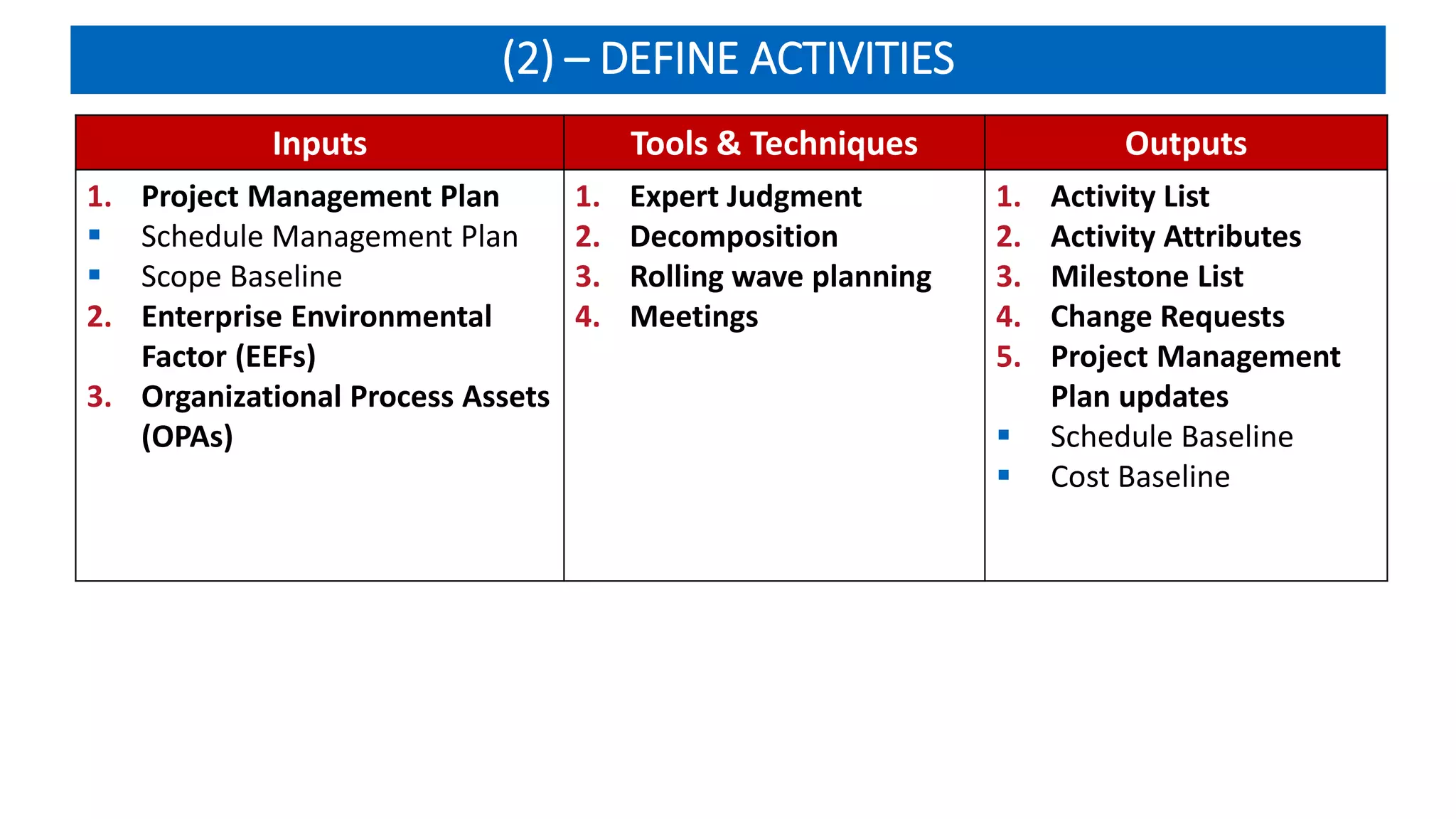 06- PROJECT SCHEDULE MANAGEMENT (PMBOK Ch - 06).pptx