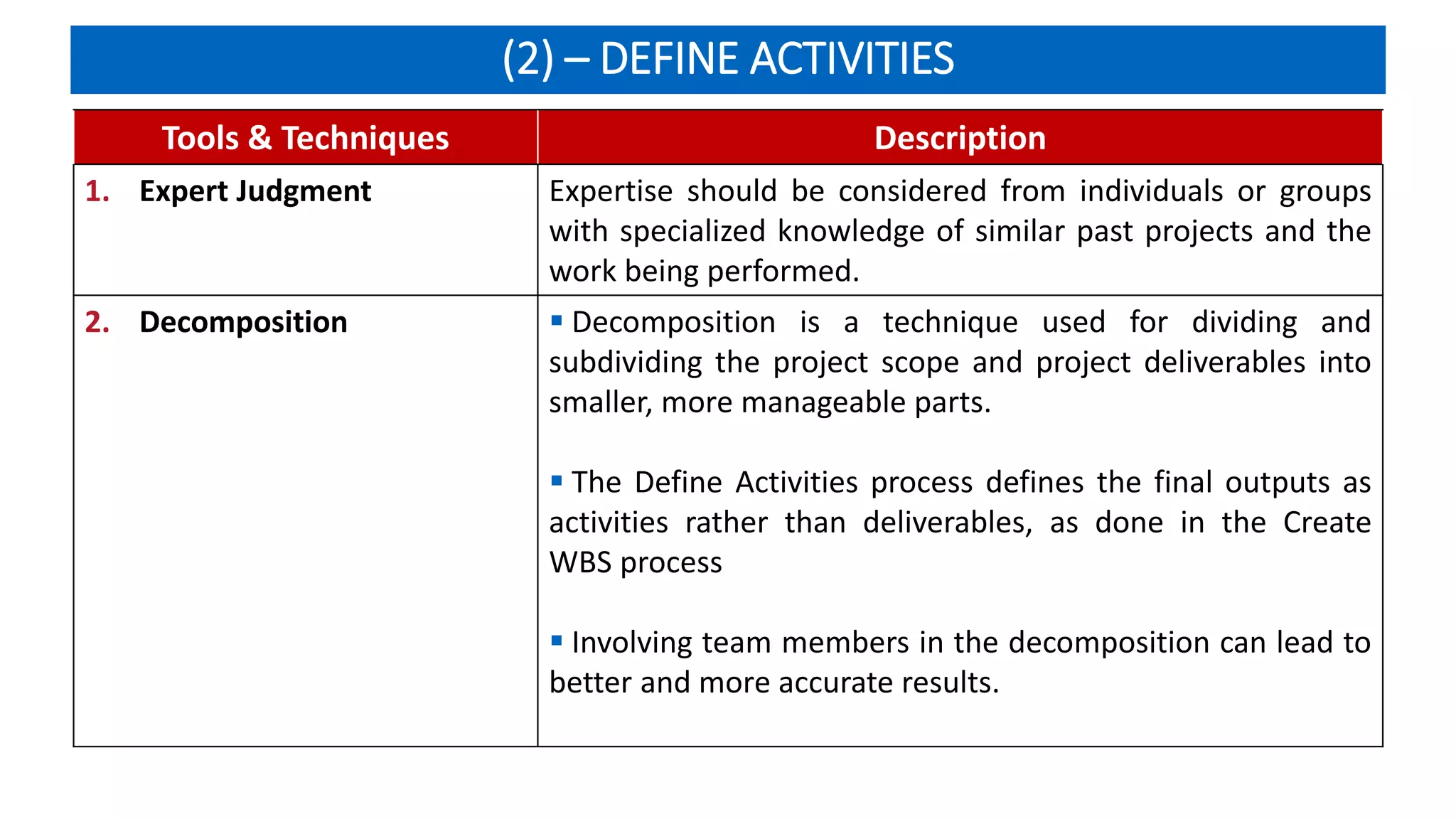 06- PROJECT SCHEDULE MANAGEMENT (PMBOK Ch - 06).pptx
