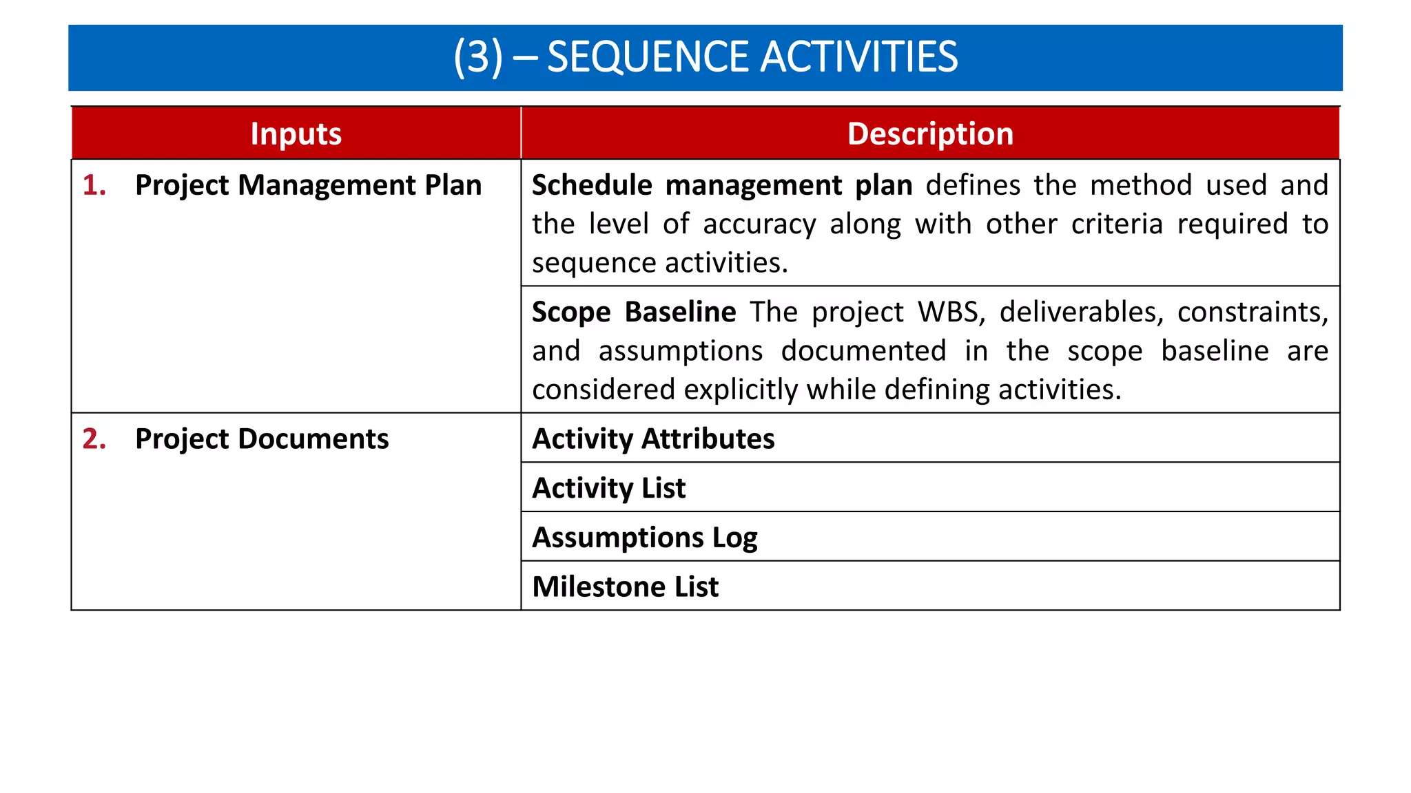 06- PROJECT SCHEDULE MANAGEMENT (PMBOK Ch - 06).pptx