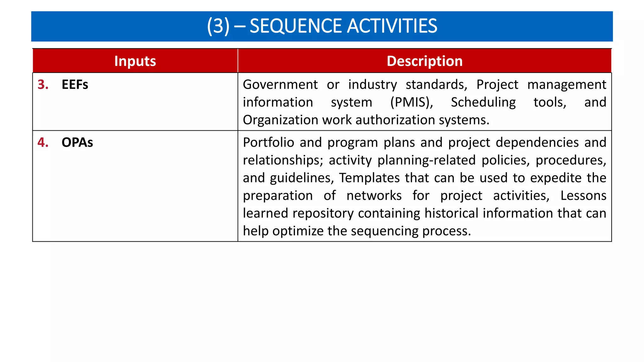 06- PROJECT SCHEDULE MANAGEMENT (PMBOK Ch - 06).pptx
