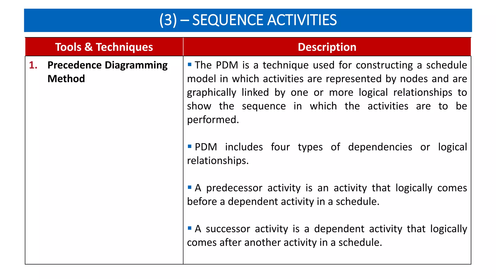 06- PROJECT SCHEDULE MANAGEMENT (PMBOK Ch - 06).pptx