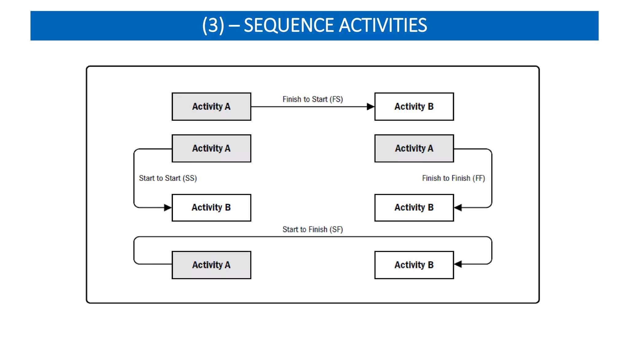 06- PROJECT SCHEDULE MANAGEMENT (PMBOK Ch - 06).pptx